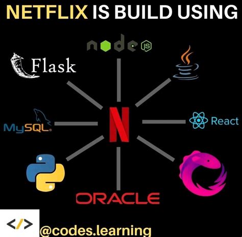 Codes Learning On Linkedin Development Programming Coding