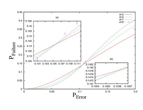 code capacity for the 4 8 8 triangular color codes p th 10 56 1