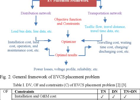 Figure 1 From Ev Charging Station Placement Using Nature Inspired Optimisation Algorithms