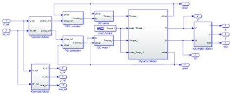 closed loop pid control scheme the inputs of the closed loop system