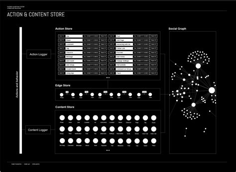 Human Data Banks And Algorithmic Labour Share Lab