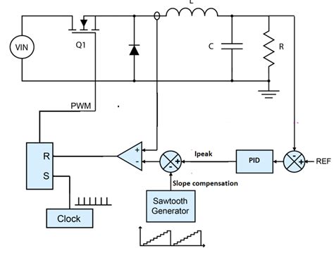 Buck Current Mode Owntech Documentation Center