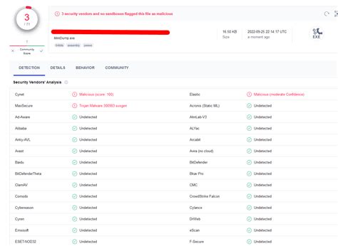 Github Gmh5225lsass Dumpthatlsass Dumping Lsass By Unhooking
