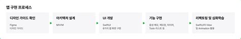 네카라쿠배 개 앱으로 완성하는 iOS 앱 개발 초격차 패키지 Online 패스트캠퍼스