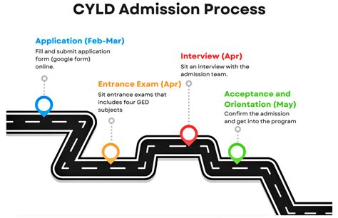 Cyld Program Beam