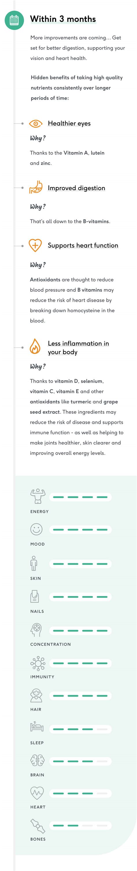 Benefit Timeline Feel Wellness Reimagined