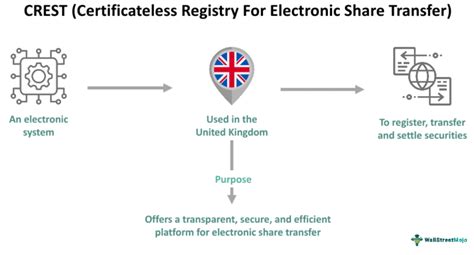 Crest What Is It Examples Pros Cons Vs Swiftnet