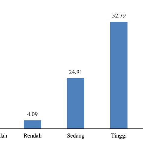 Category Of Physics Learning Outcomes Download Scientific Diagram