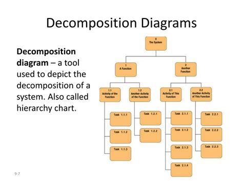 Ppt Principles Of Structured Software Design Achieving Quality