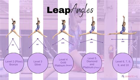 Gymnastics Leap Stag Leap Balance Beam Situation