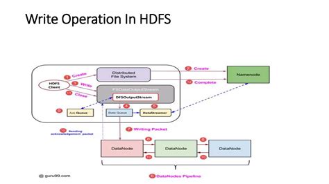 Big Data Analytics With Hadoop PPTX Internet Computing