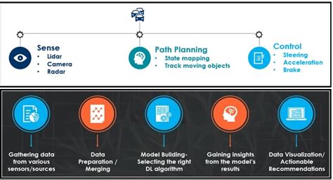 Github Mrdbourketensorflow Deep Learning All Course 41 Off