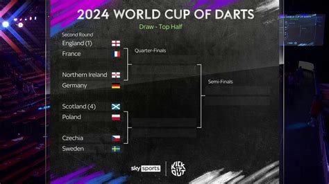 World Cup Of Darts Republic Of Ireland Crash Out Of Tournament With