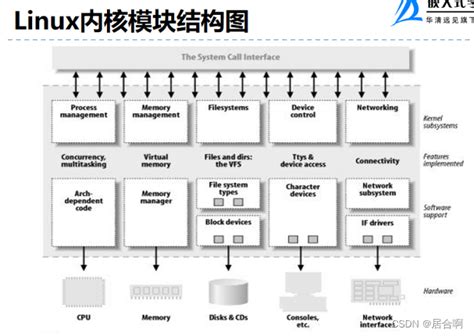 arm 内核移植 arm如何替换linux内核 csdn博客