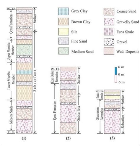 The Stratigraphic Sequence West Of Abydos Area 10 Download