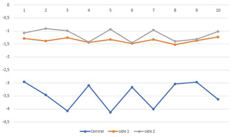 To Obtain A Force In An Element Using Shell Membrane Force Autodesk Community