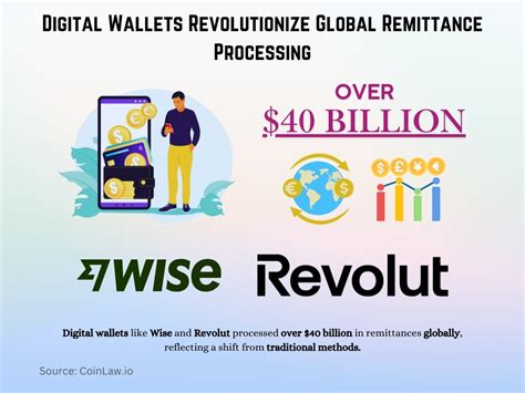 Global Remittance Statistics 2025 Trends Innovations Etc • Coinlaw
