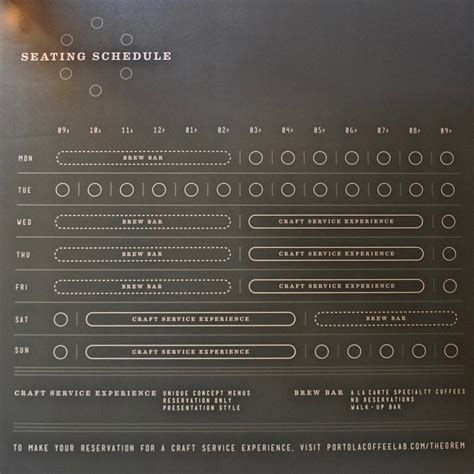 Theorem Progressive Costa Mesa Coffee Bar Food Gps