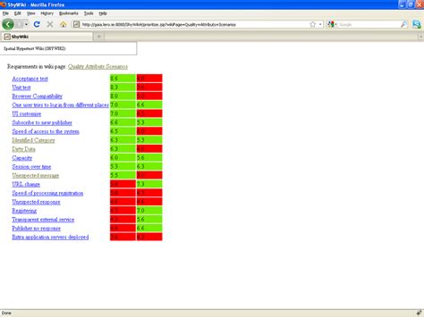 Scenario Prioritization Download Scientific Diagram