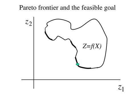 Ppt Approximation And Visualization Of Pareto Frontier Interactive