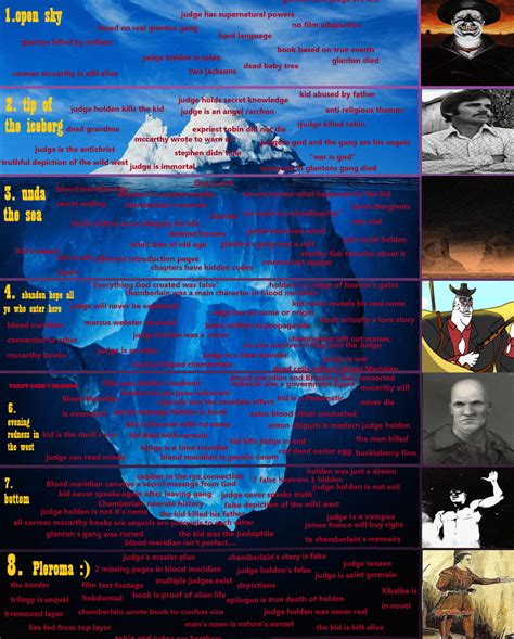 The Blood Meridian Iceberg Ill Try To Answer Any Questions In The