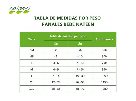 Pañal Ecológico Bebé Nateen L 128 Unidades Nateen Chile