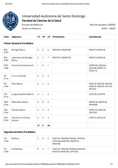 Pensum Medicina Uasd Plan 14 2019 2020 Plan De Estudios 81001 Dmed