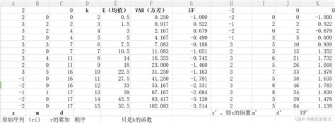气象统计方法之mk检验mk突变检验 Csdn博客