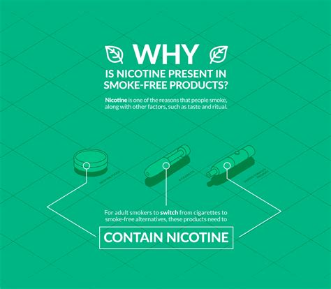 Nicotine Pmi Philip Morris International