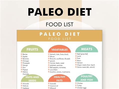 Paleo Diet Pdf Paleo Diet Food List Food Chart Helps You Decide What To Eat And Meal Plan For