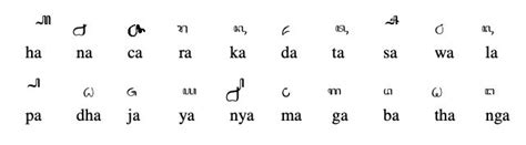 Aksara Jawa Lengkap Dengan Pasangan Dan Sandhangan Ini Contohnya