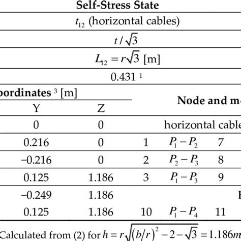 Data On The Tested Simplex Module Download Scientific Diagram
