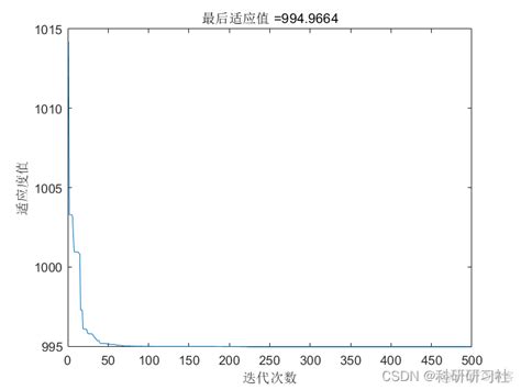 基于粒子群算法(pso)的路径规划问题研究 (matlab代码实现)研学社的技术博客51cto博客 基于粒子群算法(pso)的路径规划问题研究 (matlab代码实现)研学社的技术博客51cto博客