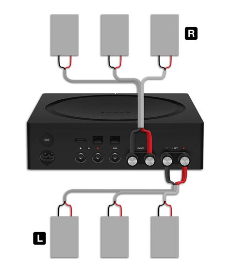 connect six sonos architectural speakers to amp sonos