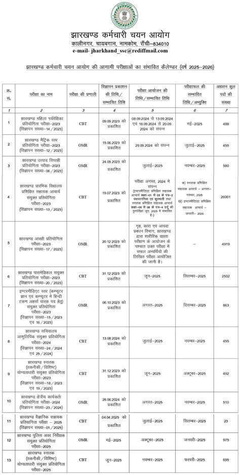 Jssc Exam Calendar 2025 Pdf Download