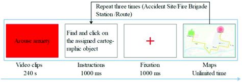 Experimental Process Of Crisis Map Reaction Time Evaluation Download