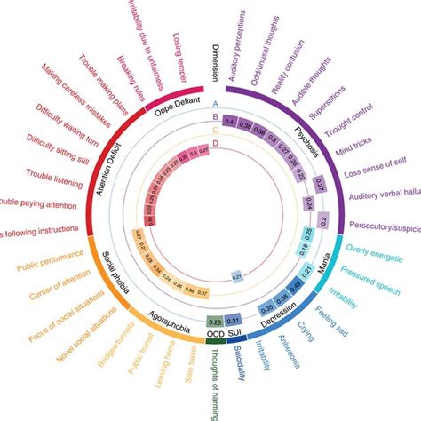 Connectivity Informed Dimensions Of Psychopathology Cross Clinical