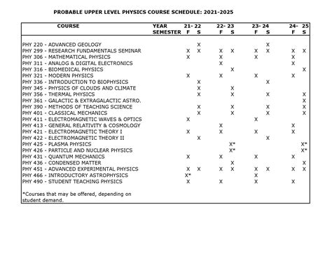 Physics Upper Level Course Timetable Department Of Physics