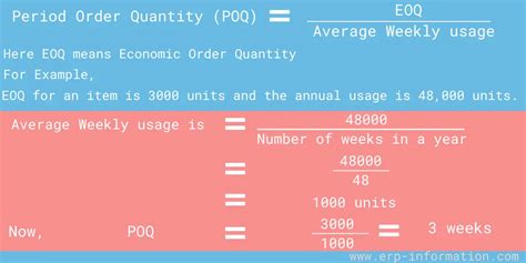 Reorder Quantity Calculation At Peggy Rios Blog