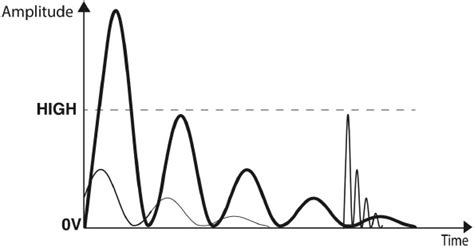 Analogue Input Percussion Sampling