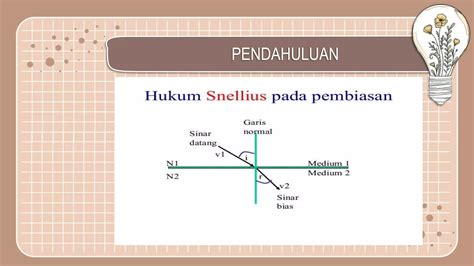 Ppt Indeks Bias Kel 6pptx