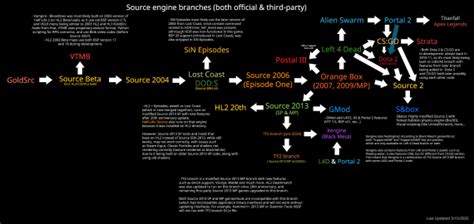 Categoryplsource Engine Branches Valve Developer Community