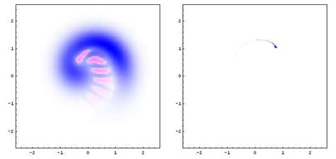 As In Fig 1 But For A Driven Duffing Resonator With 01 Coupled To Download Scientific