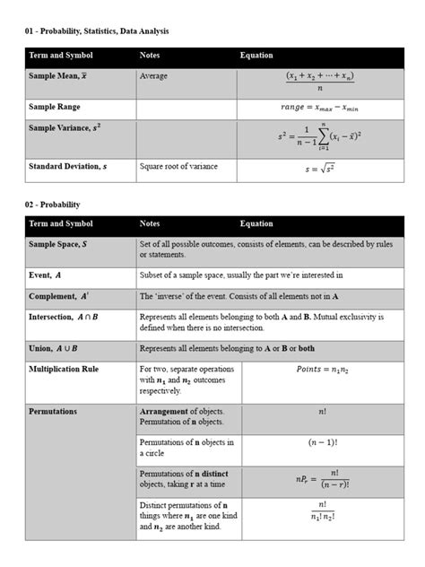 Formula Sheet Pdf Standard Deviation Probability Distribution