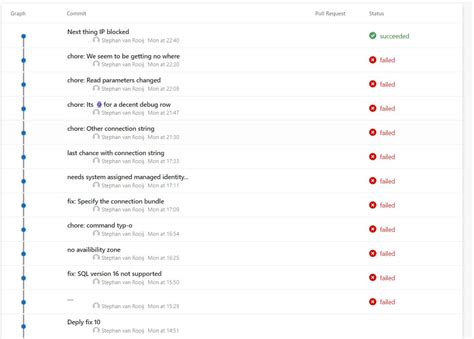 Stephan Van Rooij On Linkedin Azure Pipelines And Commit Messages