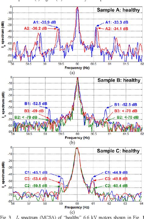 Figure 1 From Reliable Detection Of Induction Motor Rotor Faults Under The Rotor Axial Air Duct