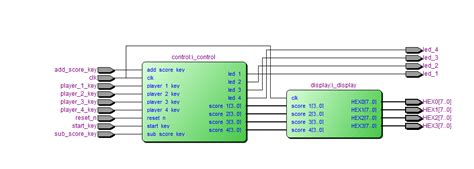 4组数字抢答器设计verilog代码quartus de2 115开发板 de2115 hex csdn博客