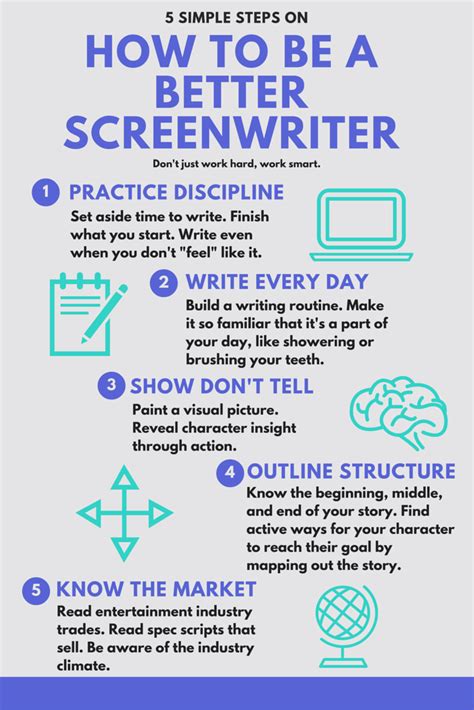 How To Become A Screenwriter Ultimate Guide Artofit