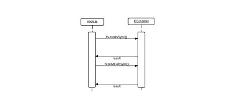 Your First App Nodejs